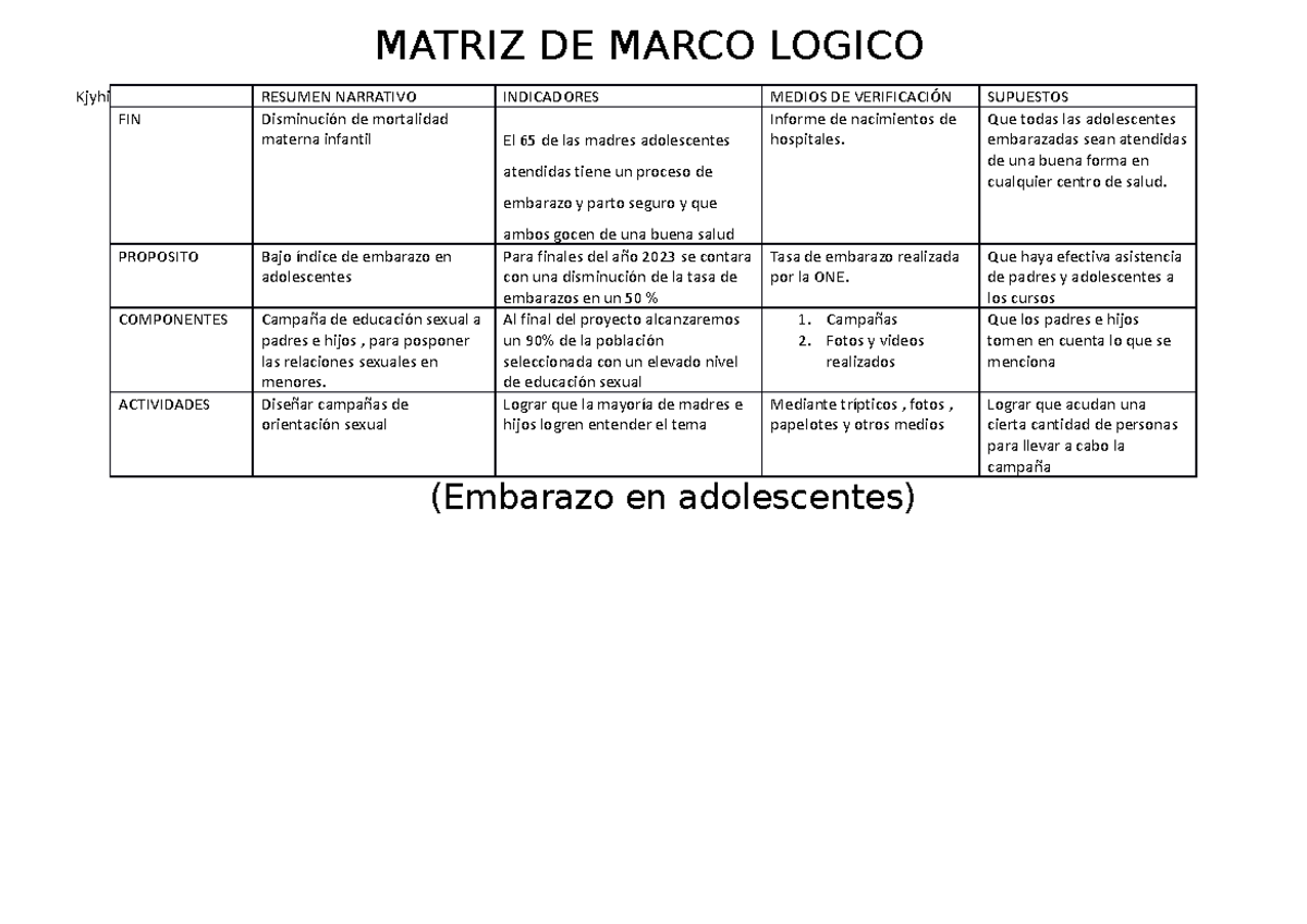 Matriz DE Marco Logico - jytfj - MATRIZ DE MARCO LOGICO Kjyhi RESUMEN NARRATIVO INDICADORES ...