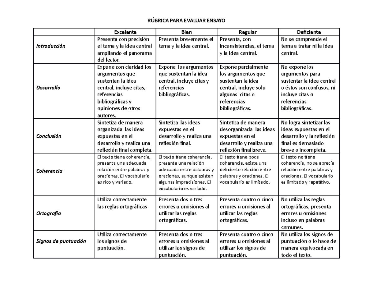 Rúbrica PARA Evaluar Ensayos - RÚBRICA PARA EVALUAR ENSAYO Excelente ...
