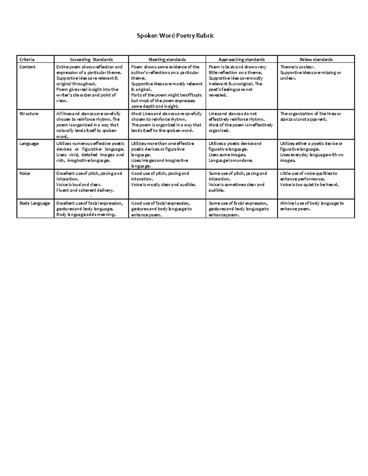 Rubric Spoken Word - Jtyi5dgmf,iub8ut - Spoken Word Poetry Rubric ...