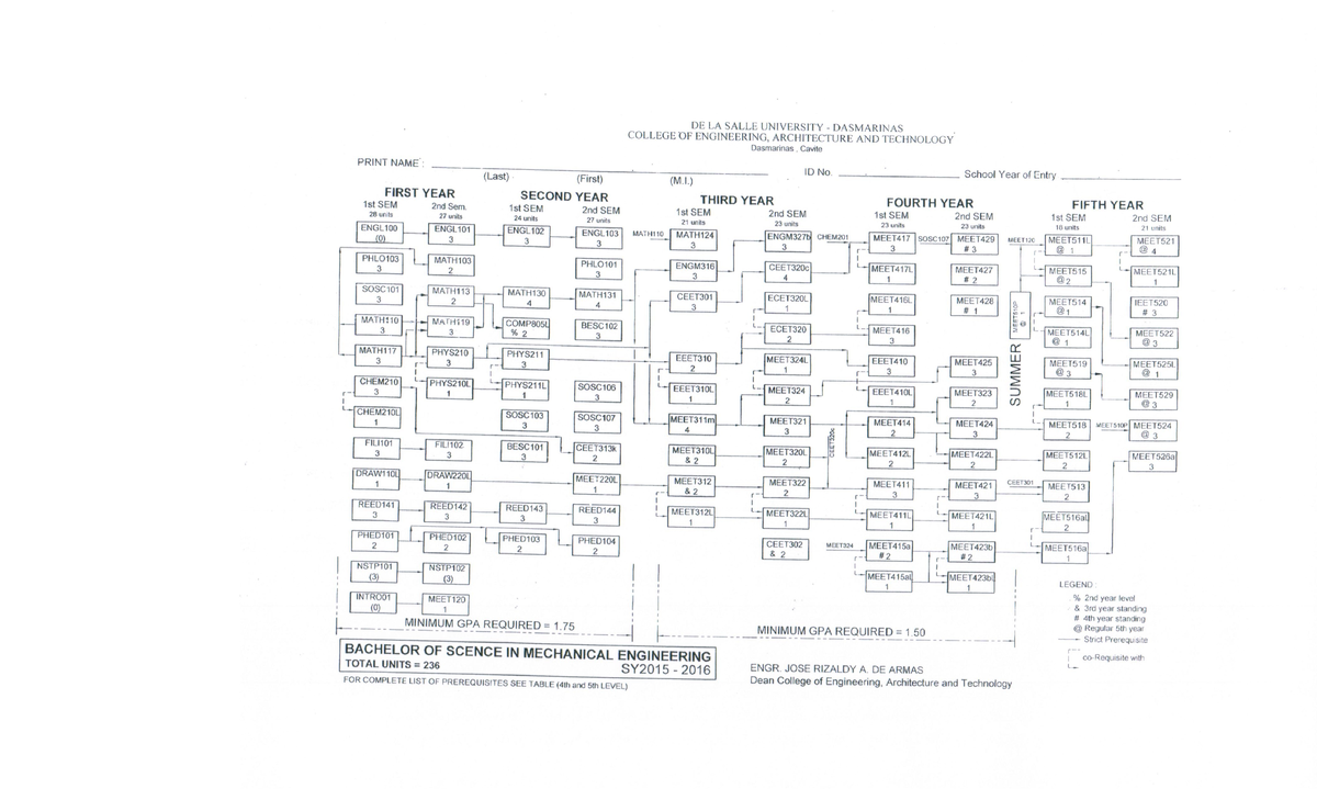 Flowchart-Mechanical-eng - DE LA SALLE UNIVERSITY DASMARINAS COLLEGE OF ...