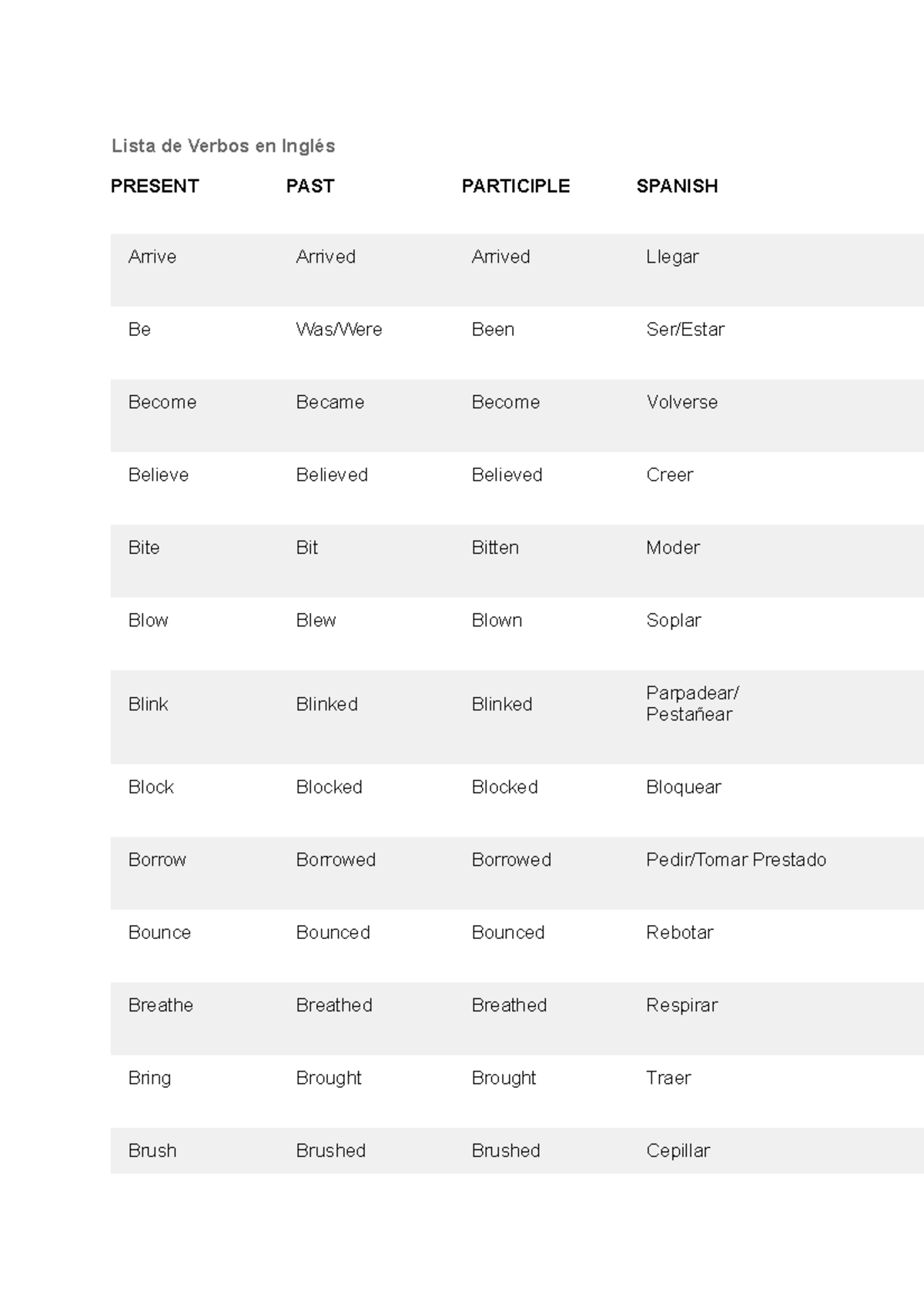 Lista de Verbos en Inglés - Lista de Verbos en Inglés PRESENT PAST ...