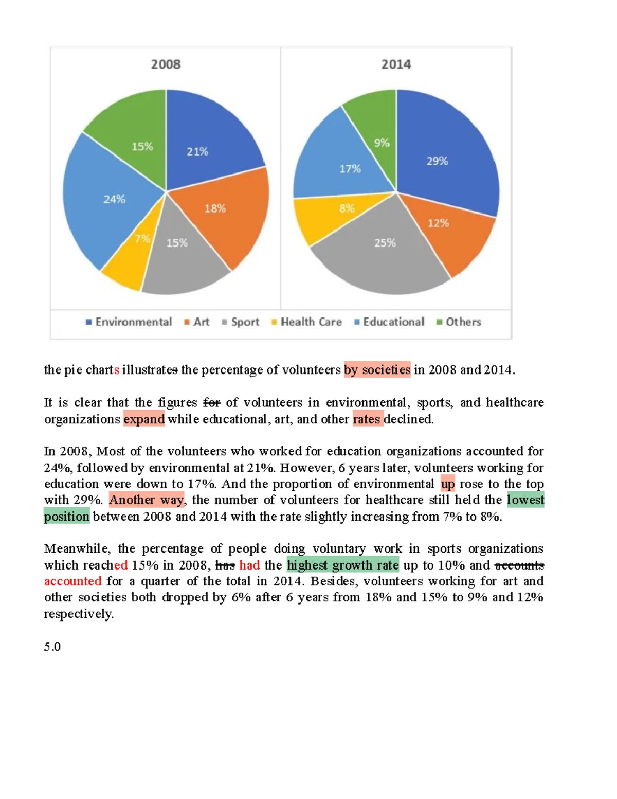 An Task 1 (Pie chart) - hope you get DI, HD - the pie charts ...