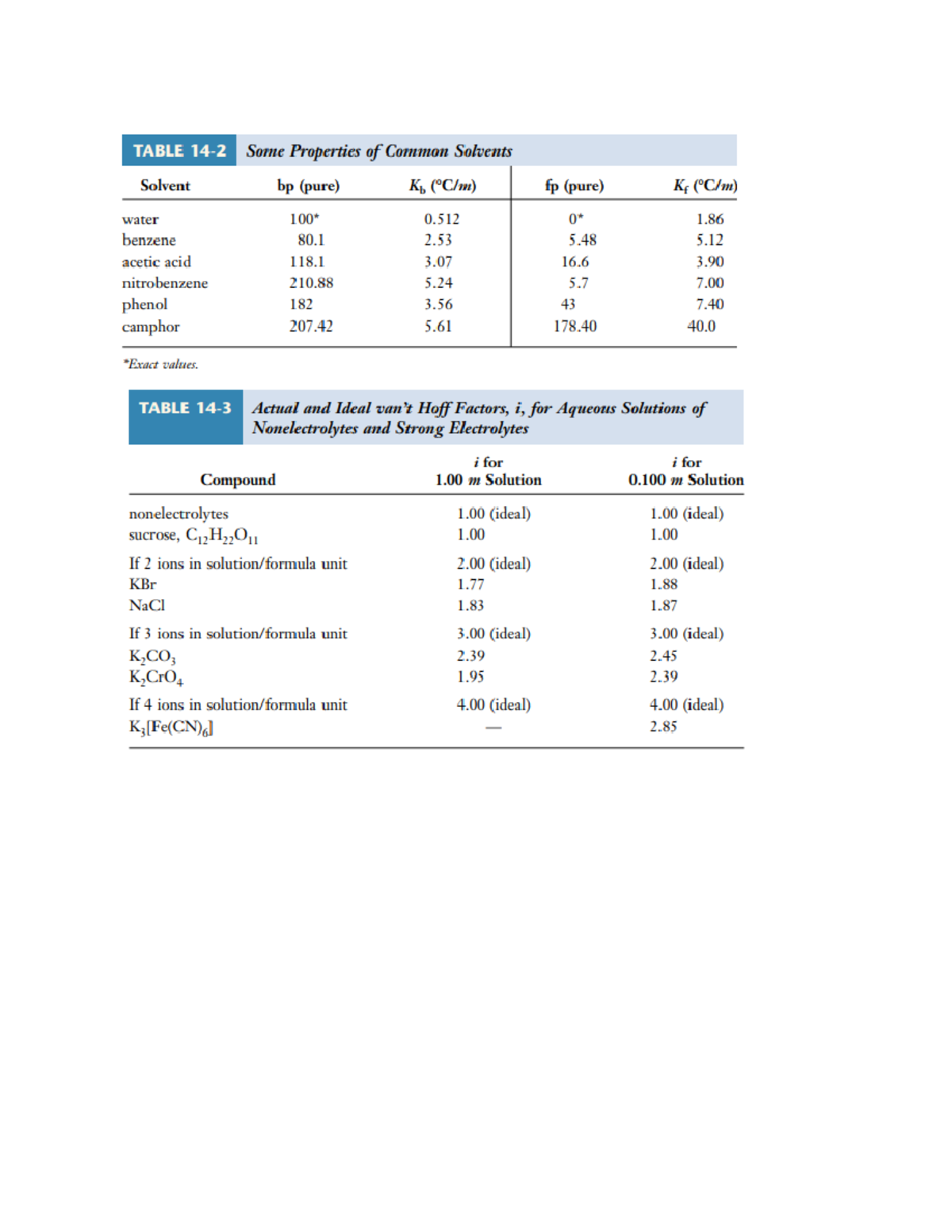 More tables - Physics - Studocu