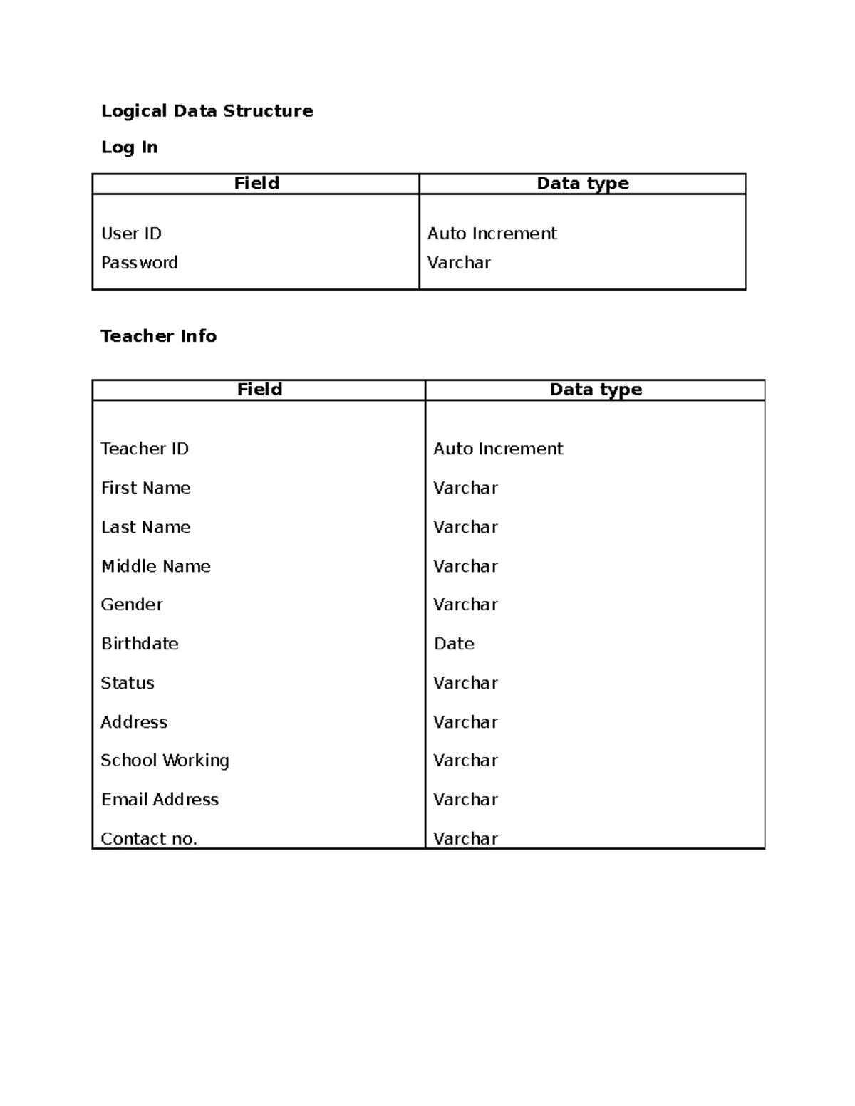 Final LDS - Teachers Compendium and Bulletin of Information for La ...