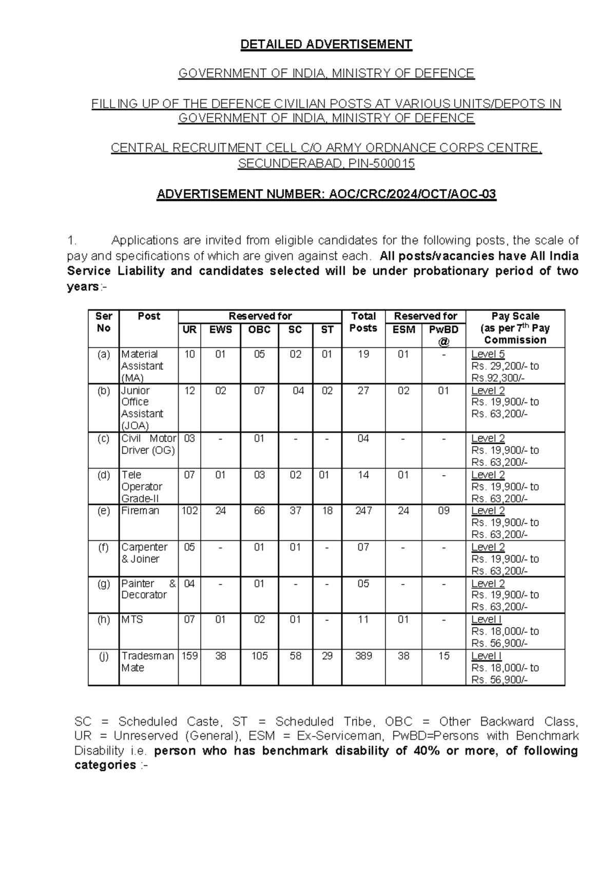 Notification AOC Group C Posts - DETAILED ADVERTISEMENT GOVERNMENT OF ...