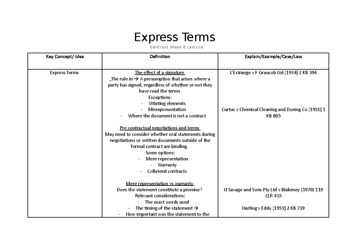 Express Terms Lecture - Express Terms Contract Week 6 Lecture Key ...