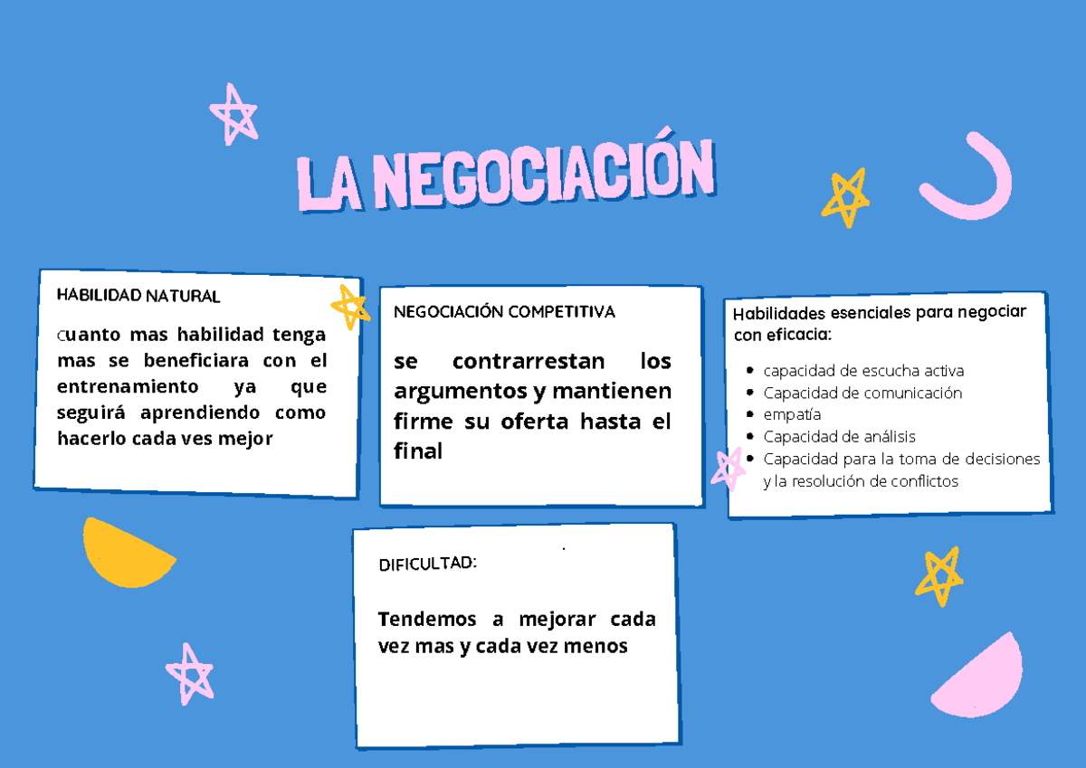 Gráfico Organizador Historia Sencillo con Estrellas Azul y Rosa - LA ...