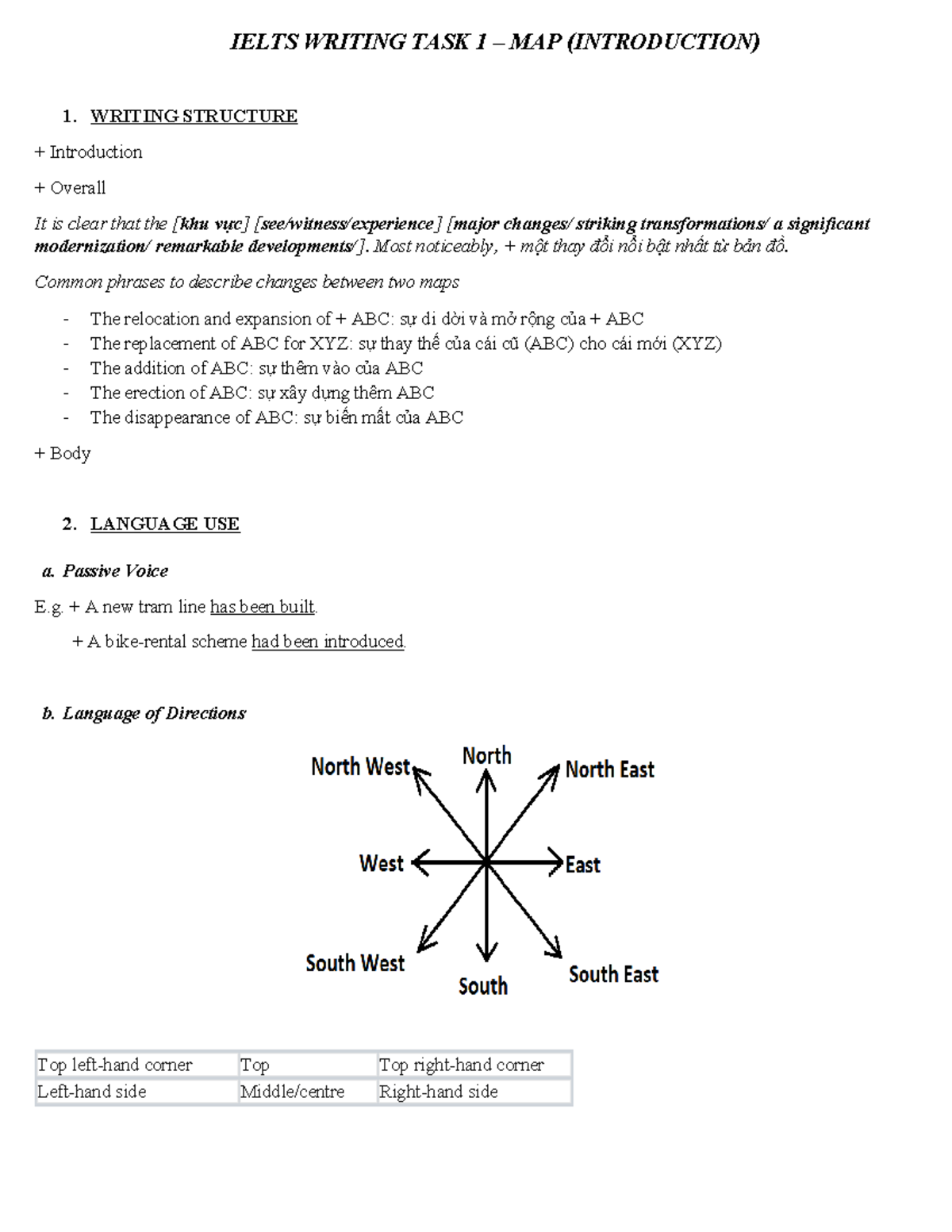 Ielts Writing TASK 1 MAP Introduction - IELTS WRITING TASK 1 – MAP ...