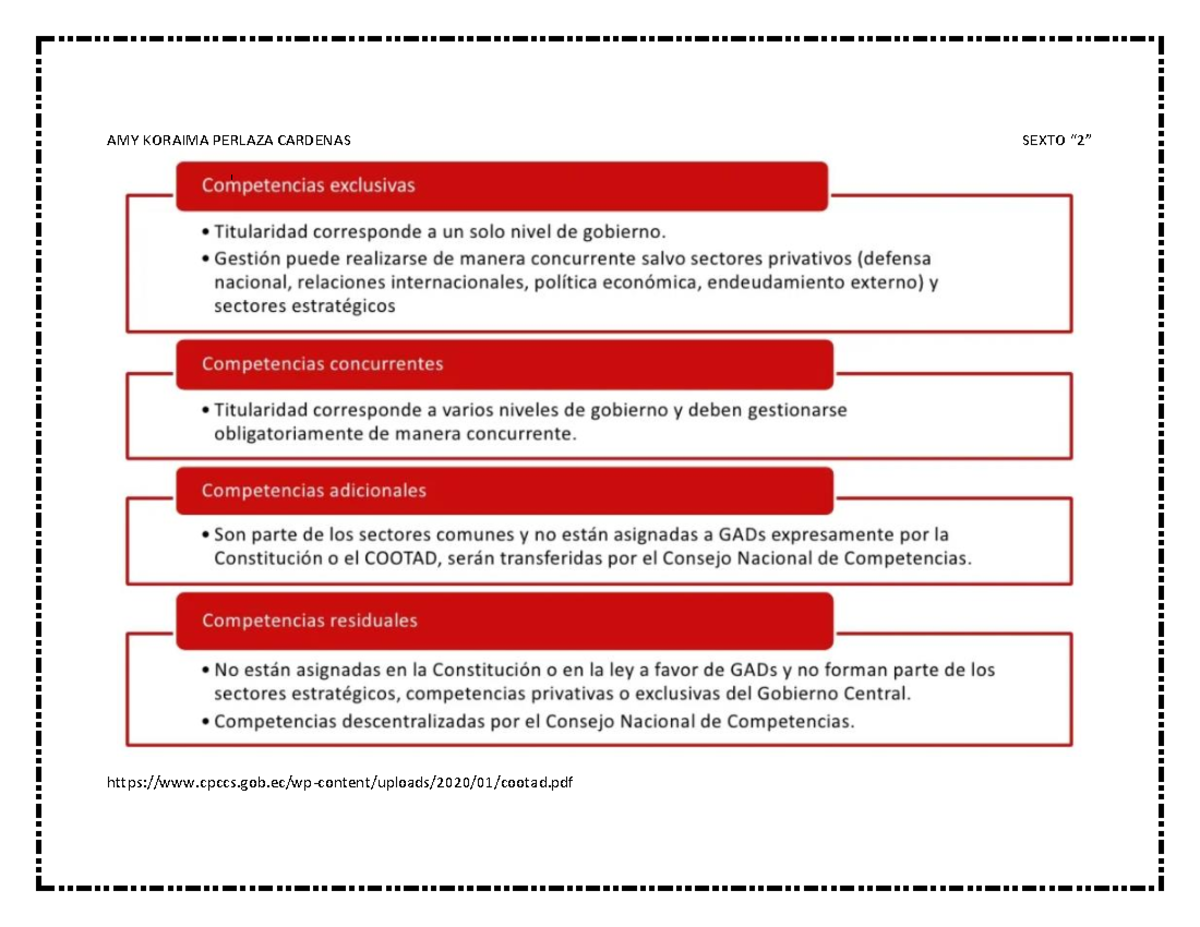 Competencias exclusivas, concurrentes, adicionales y residuales Amy ...