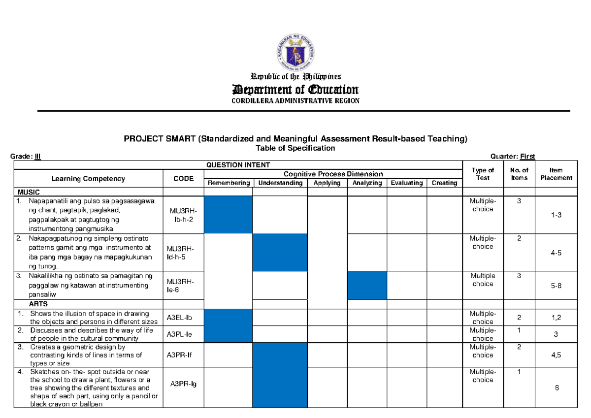 TOS Mapeh 3 - Republic of the Philippines Department of Education ...