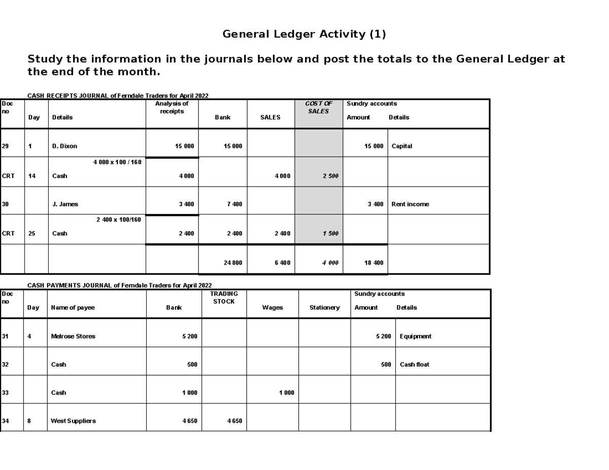 Activity 1 - CRJ & CPJ ACTIVITIES - General Ledger Activity (1) Study ...