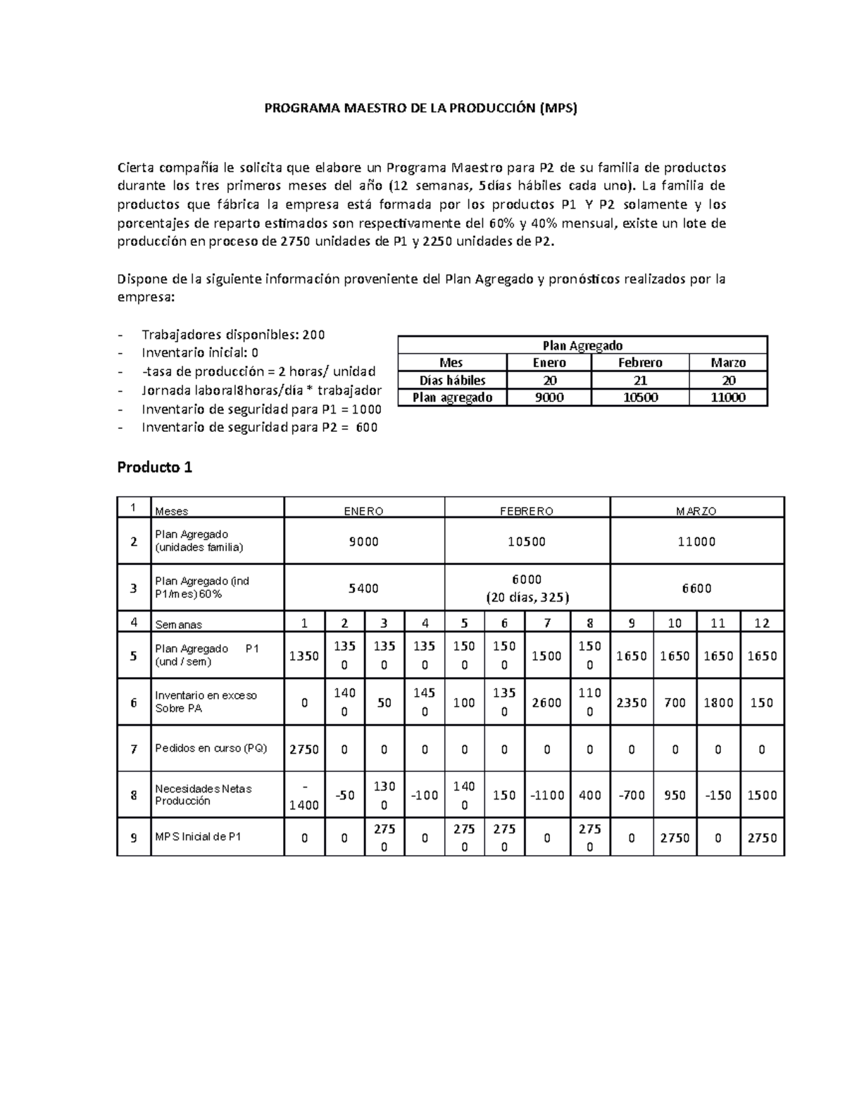 Mps - Resumen - PROGRAMA MAESTRO DE LA PRODUCCIÓN (MPS) Cierta compañía le solicita que elabore ...