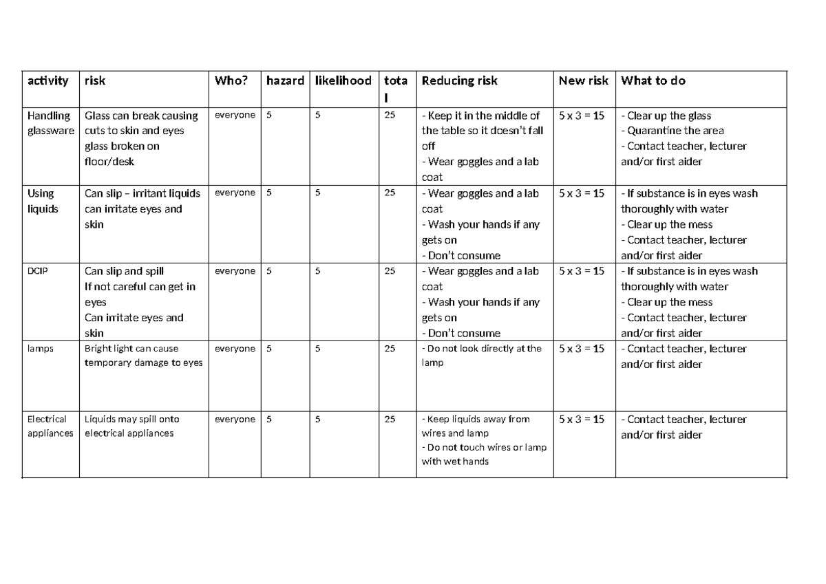 Risk assessment 8 - bjkj jk j j hjhj j j jhkj - activity risk Who ...