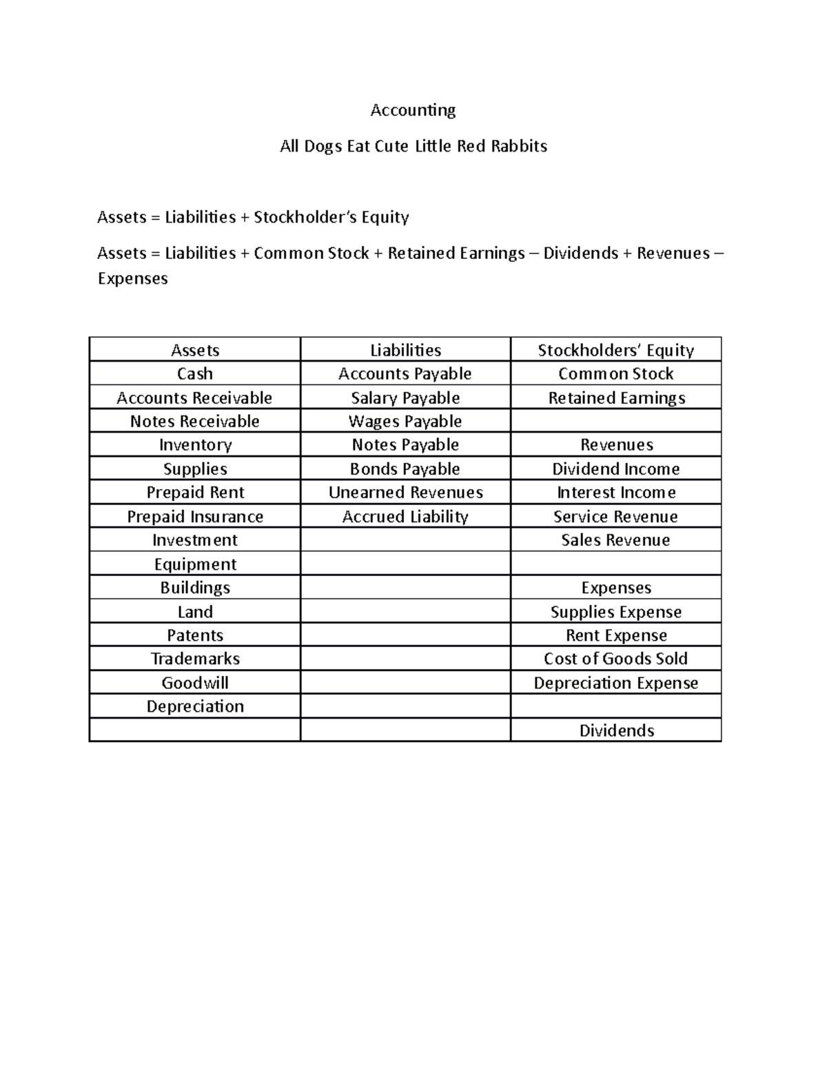 Chapter 3 - Accounting All Dogs Eat Cute Little Red Rabbits Assets ...