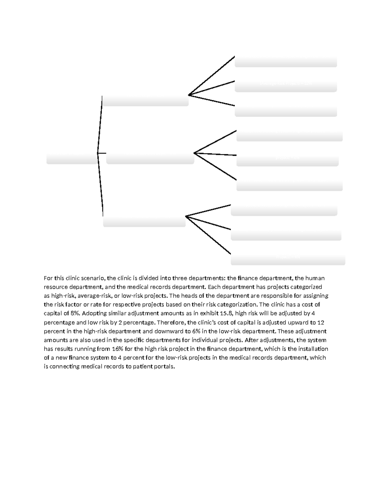 NPV - I am a BBC student, working to graduate with high grades. - For ...