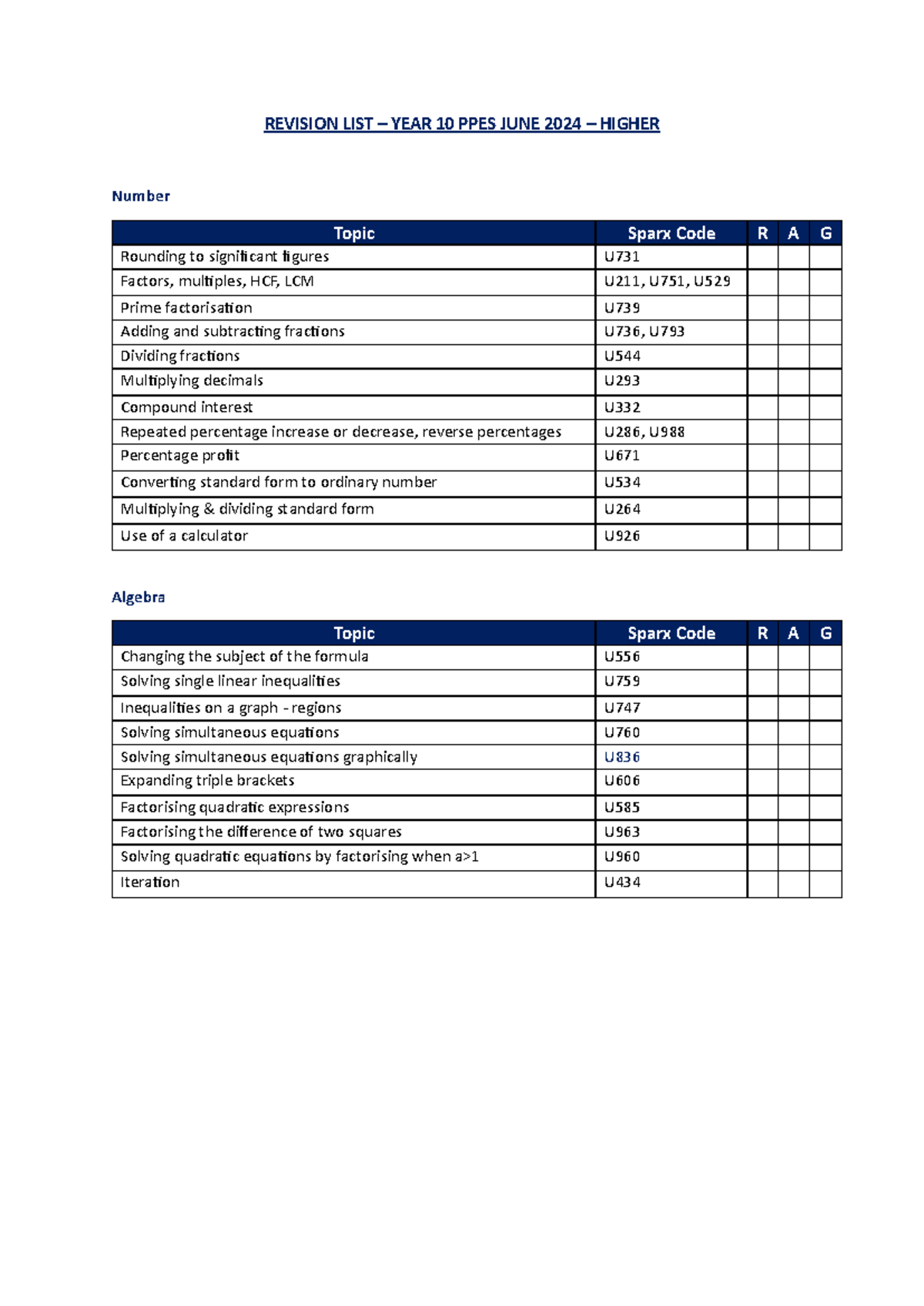 Revision list Higher Maths Paper one - REVISION LIST – YEAR 10 PPES ...