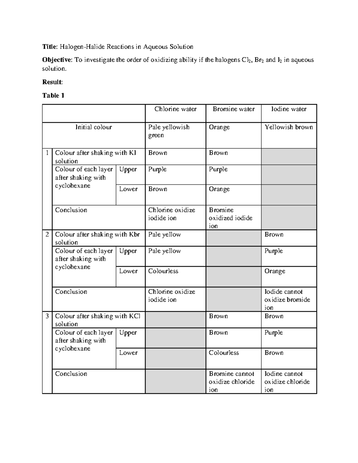 Loke Zheng Yan Inorganic Chemistry P8 - Title : Halogen-Halide ...