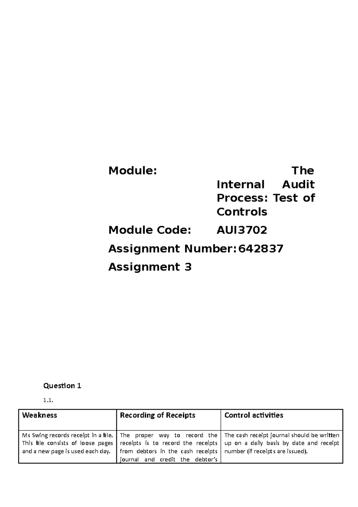 Assignement 3 AUI3702 Internal Auditing - Test of Controls - Module ...