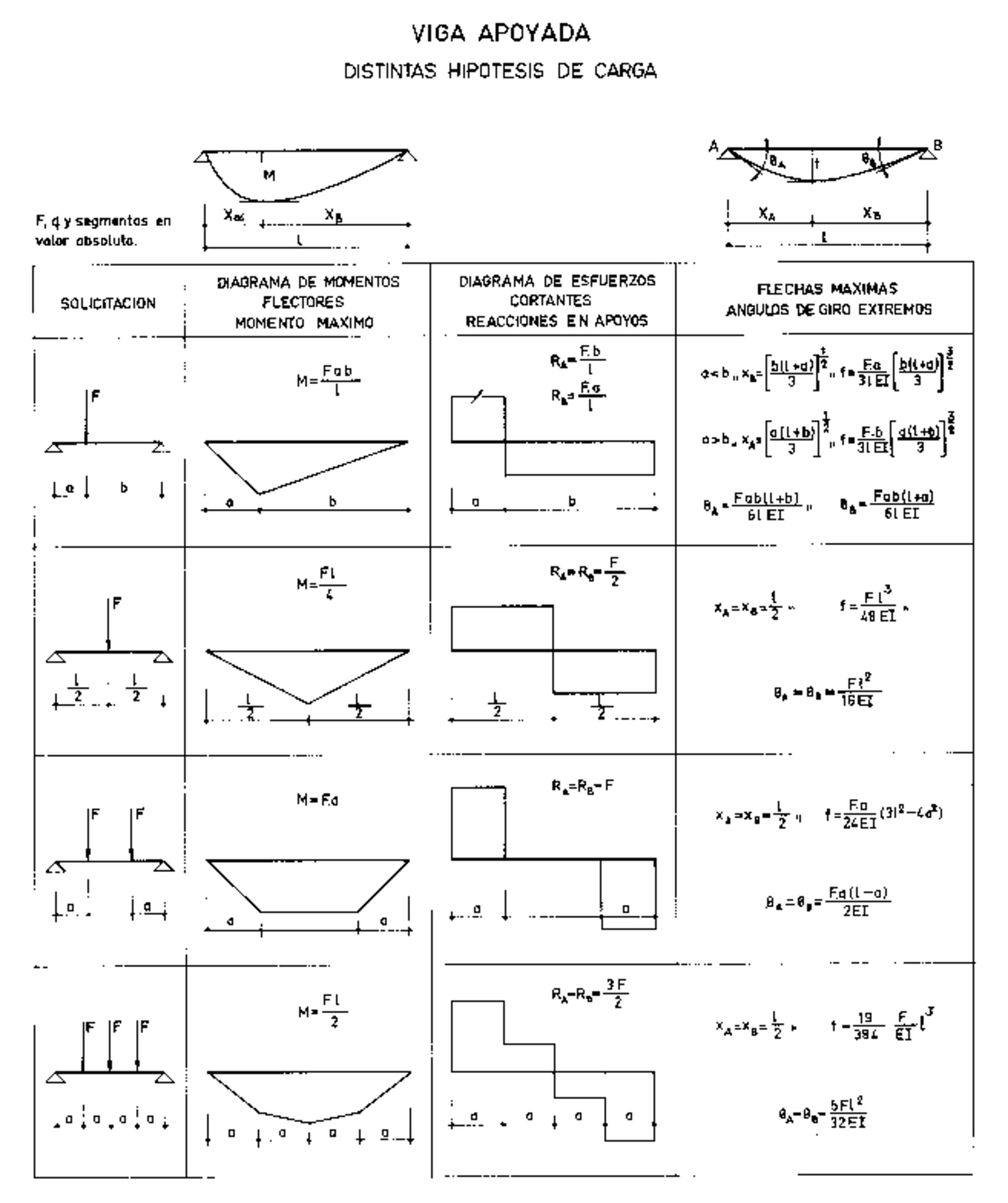 Formulario Vigas - Apuntes 1 - Analisis estructural - UTP - Studocu