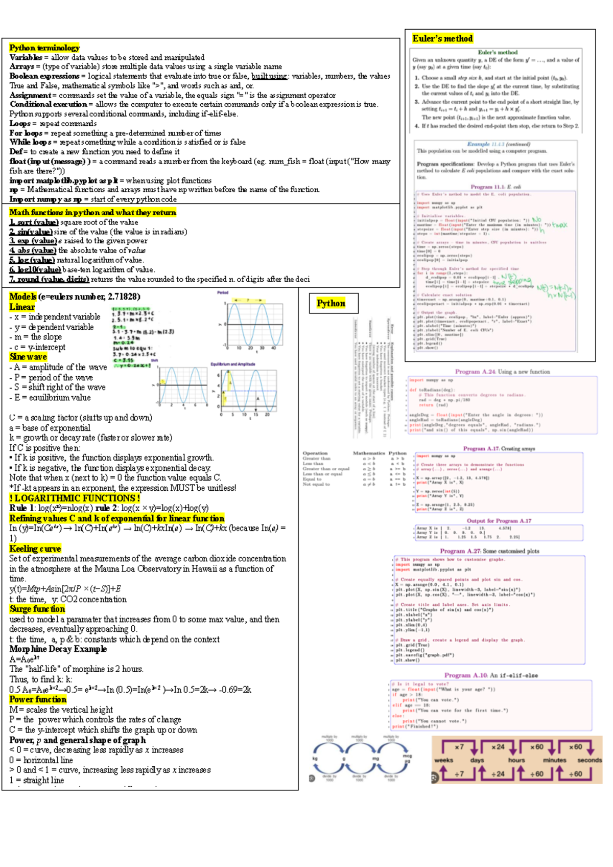 Exam Cheat sheet - Python terminology Variables = allow data values to ...