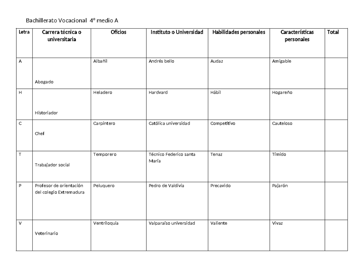 Bachillerato Vocacional 4.docx tarea - Bachillerato Vocacional 4° medio ...