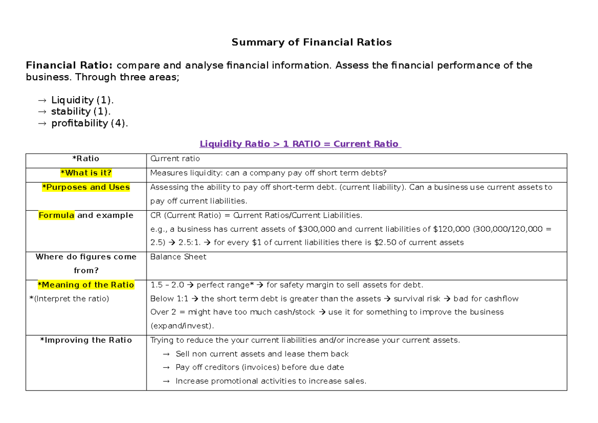 Financial Ratios Blank - Summary of Financial Ratios Financial Ratio ...