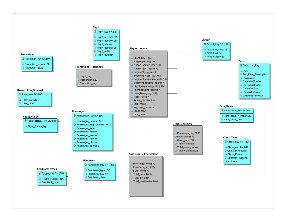 Dimensional-model - QTH - (1,1) Feedback_Types F_type_key SK (PK) F ...