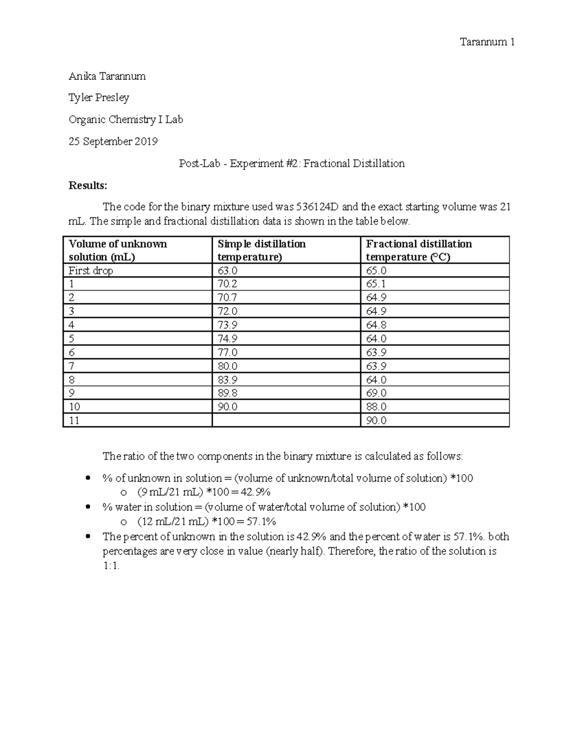 Post-lab 2 - Write up for post-lab 2 - Tarannum 1 Anika Tarannum Tyler ...
