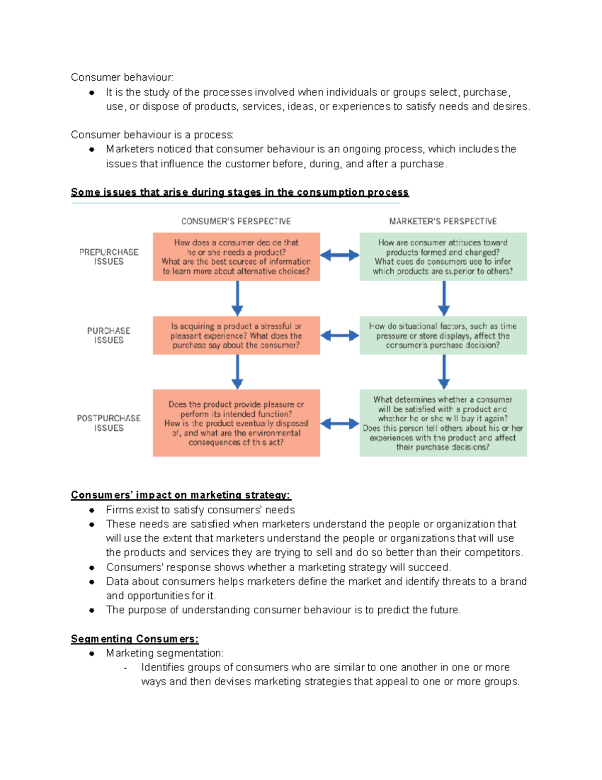 Consumer behaviour - Notes for chapgter 1 - Consumer behaviour: It is ...