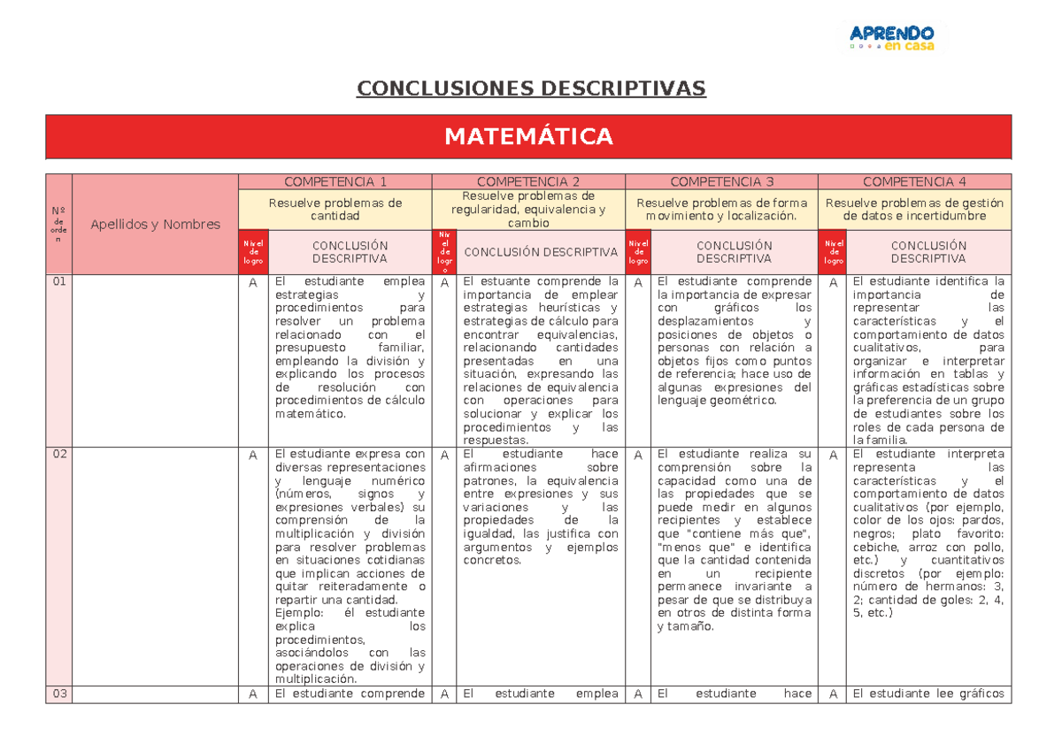 2 - MAT- Descriptivo IV - CONCLUSIONES DESCRIPTIVAS MATEMÁTICA Nº de ...
