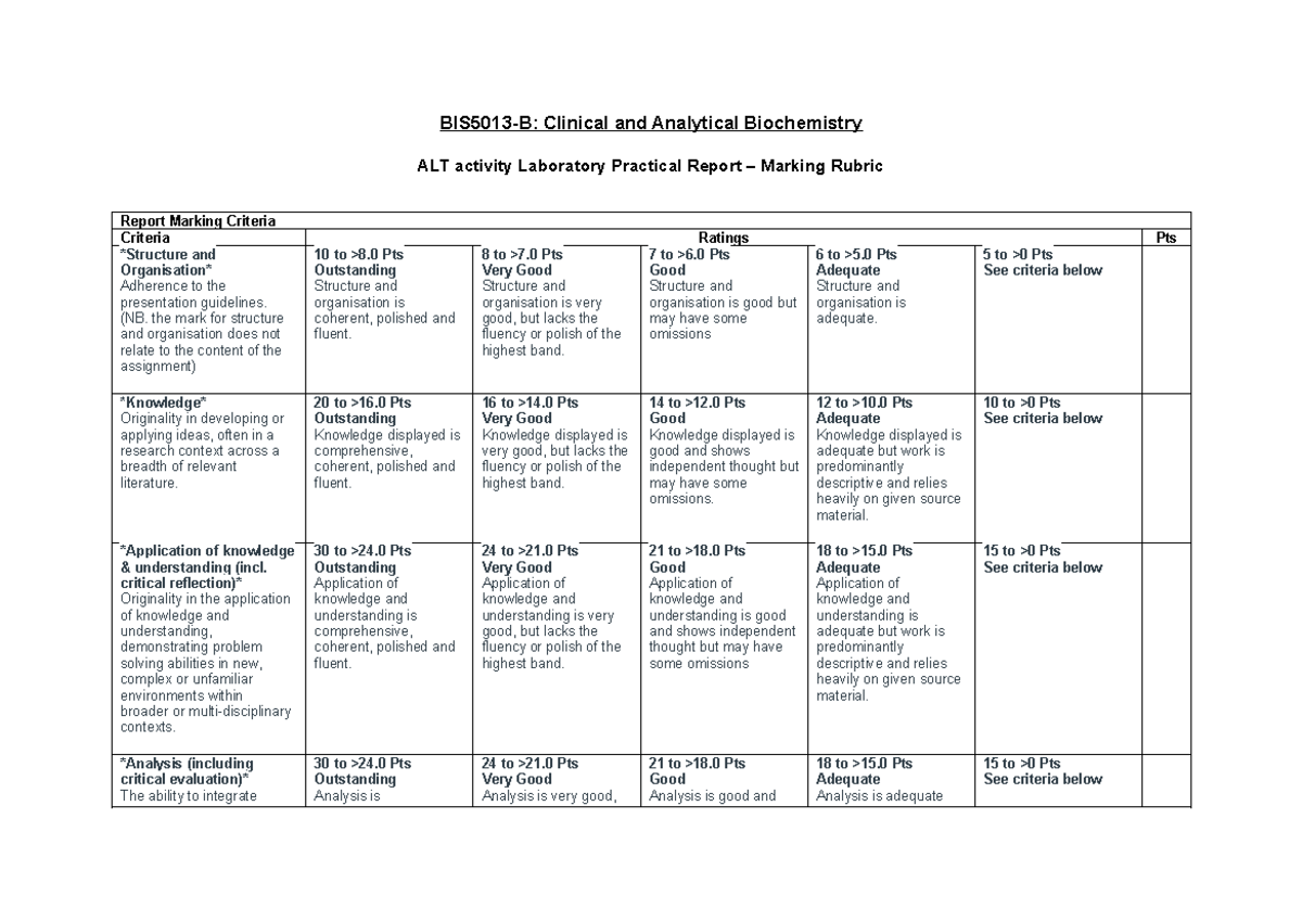 ALT activity Marking Rubric - BIS5013-B: Clinical and Analytical ...