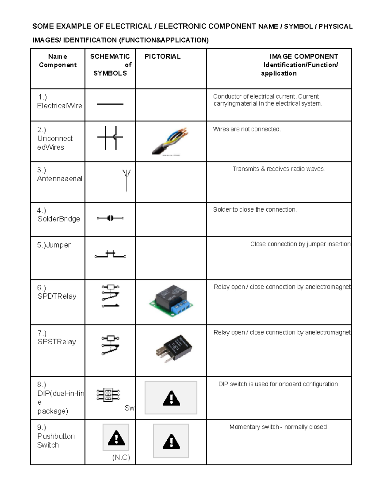 SOME Electrical Components Sy Mbols Image Functions-APPL'NS - SOME ...