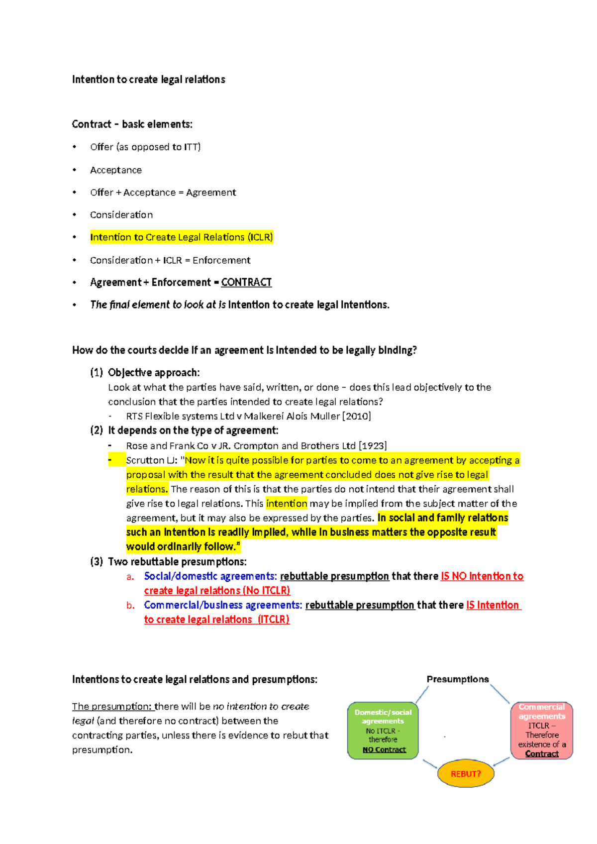 7 Intention to create legal relations - Intention to create legal ...