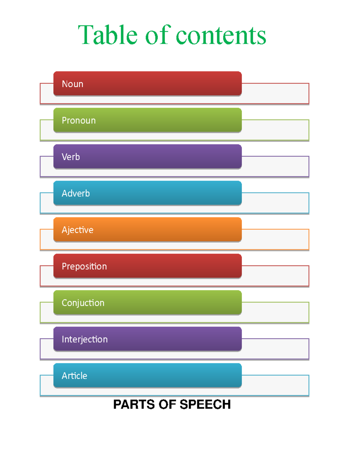 Parts of speech - COMSATS lahore campus! - Table of contents PARTS OF ...