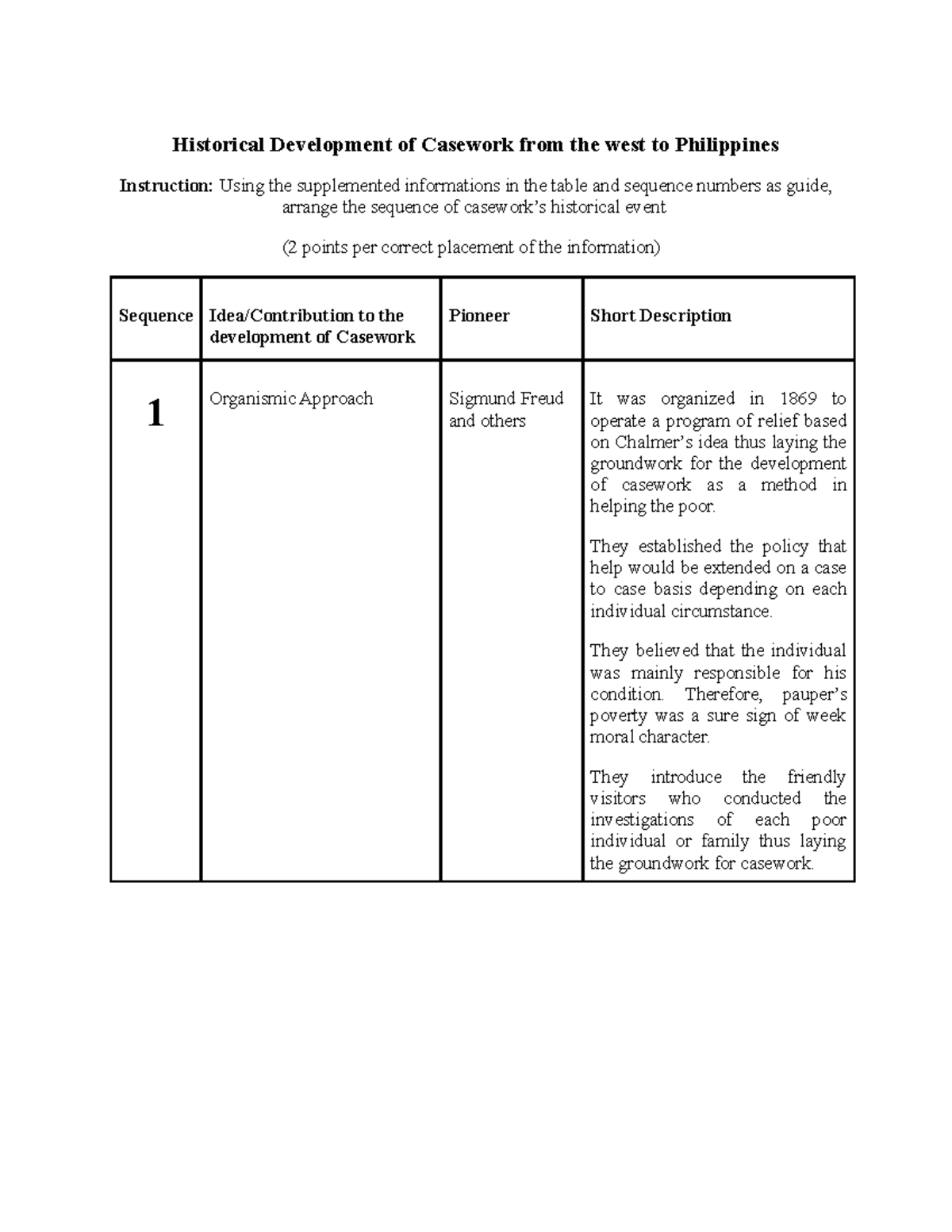 Answer Sheet-Activity 2 Historical Development of Casework - Historical ...