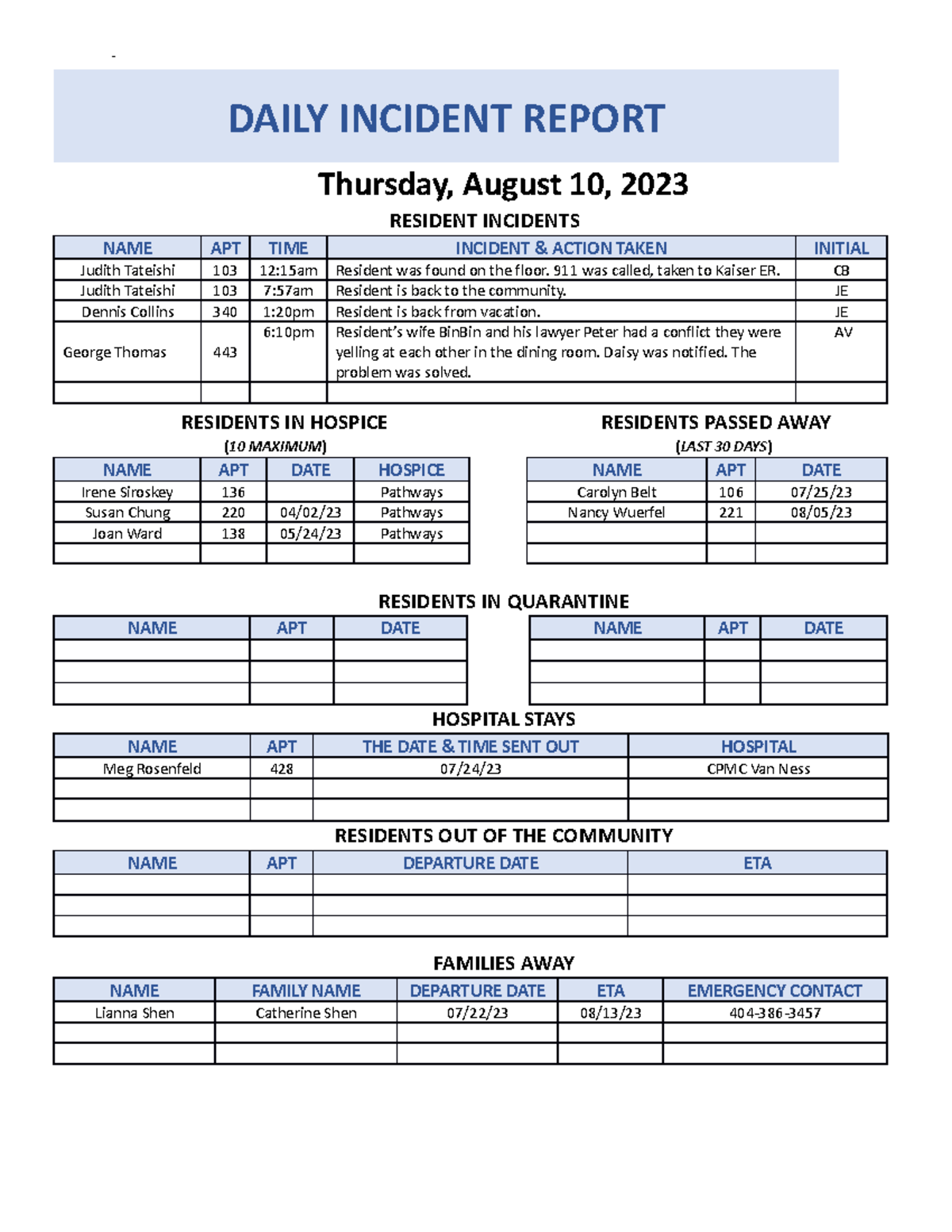 Daily Incident Report 08 - 999 DAILY INCIDENT REPORT Thursday, August ...