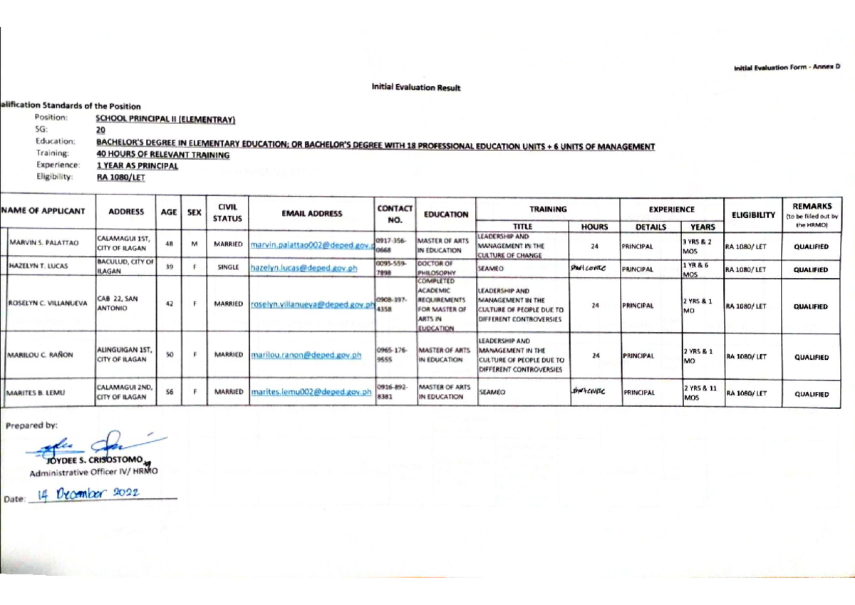 Initial Evaluation Result December 14 2022 - BS Education - Studocu