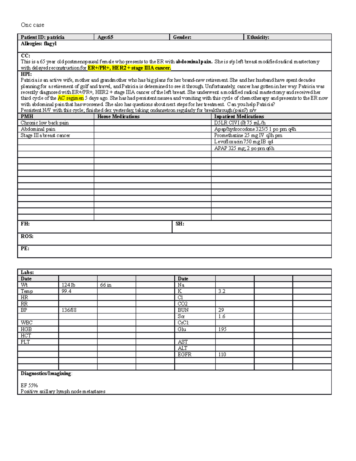 Oncology case - breast cancer - Onc case Patient ID: patricia Age:65 ...