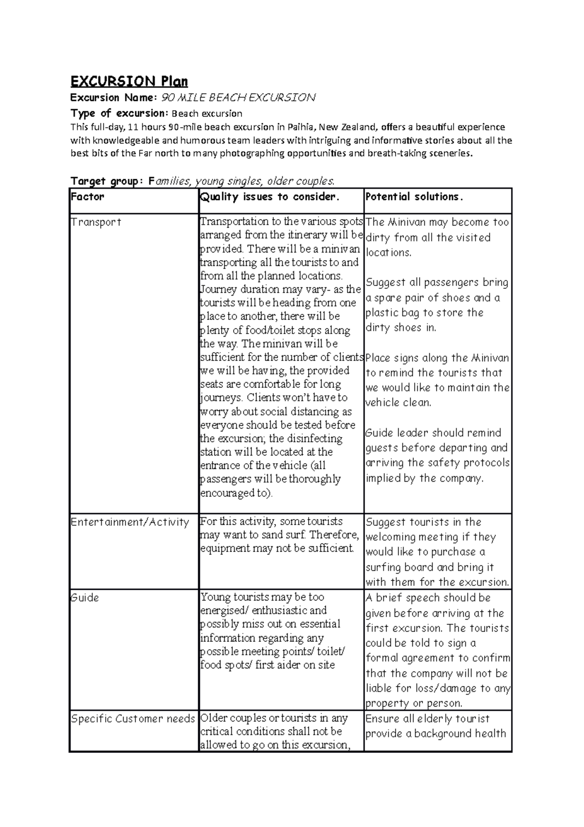 Excursion manager evaluation - EXCURSION Plan Excursion Name: 90 MILE ...