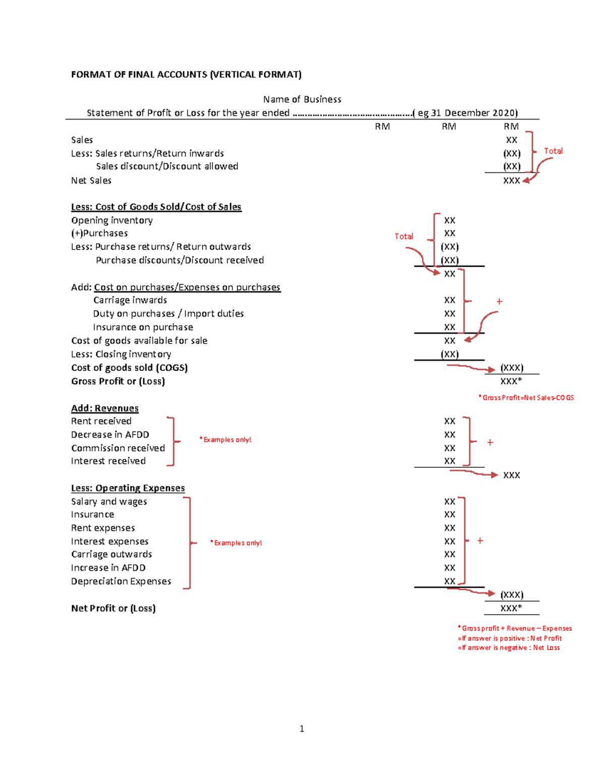 formula for far110 - 1 FORMAT OF FINAL ACCOUNTS (VERTICAL FORMAT) Name ...