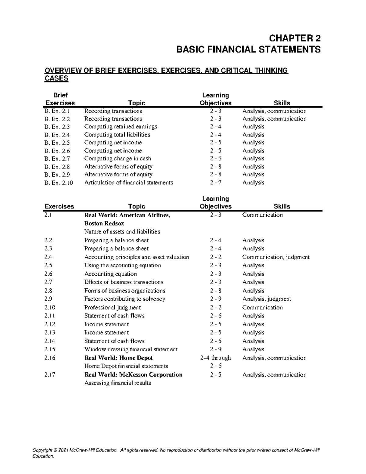 Williams FA 18e CH02 SM - Copy - Copy - BASIC FINANCIAL STATEMENTS ...