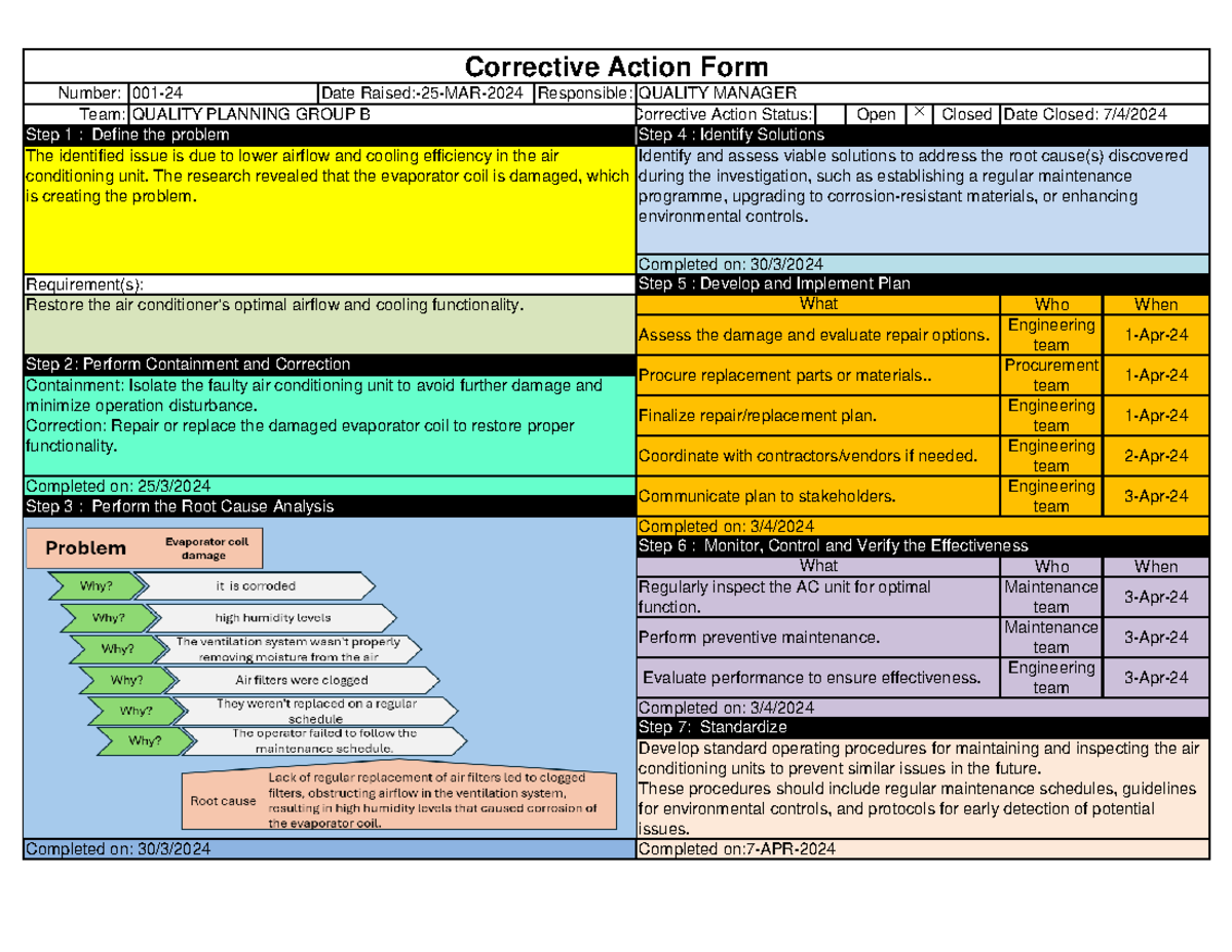 Project 6 - (Corrective Action) - 001- Open Closed Who When Who When ...