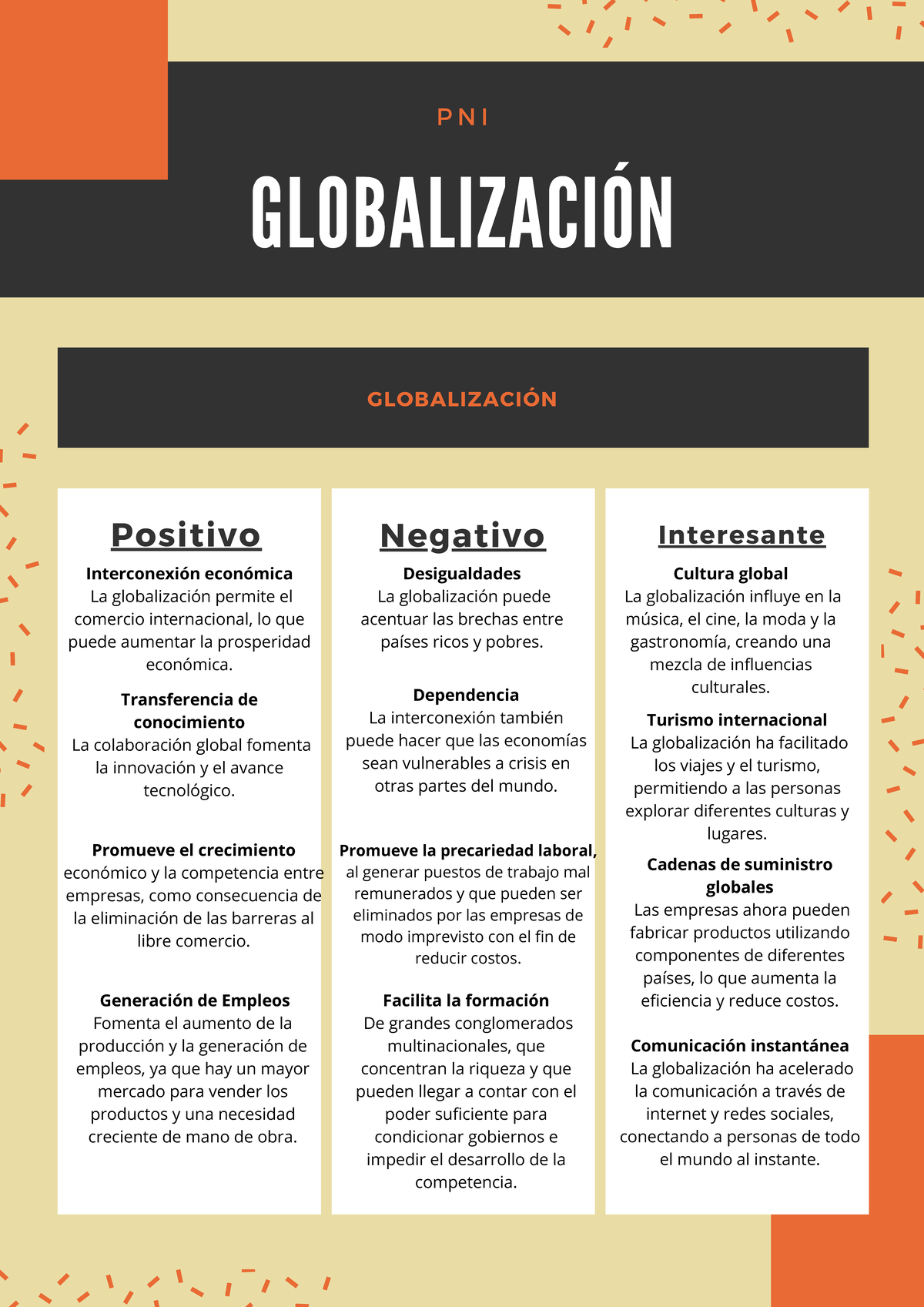 Tabla PNI Póster - GLOBALIZACIÓN P N I GLOBALIZACIÓN Positivo Negativo Interesante Interconexión ...