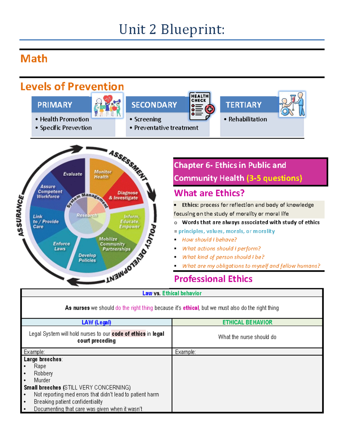 BLUE Print Exam 2 - Exam 2 - Unit 2 Blueprint: Math Levels of ...