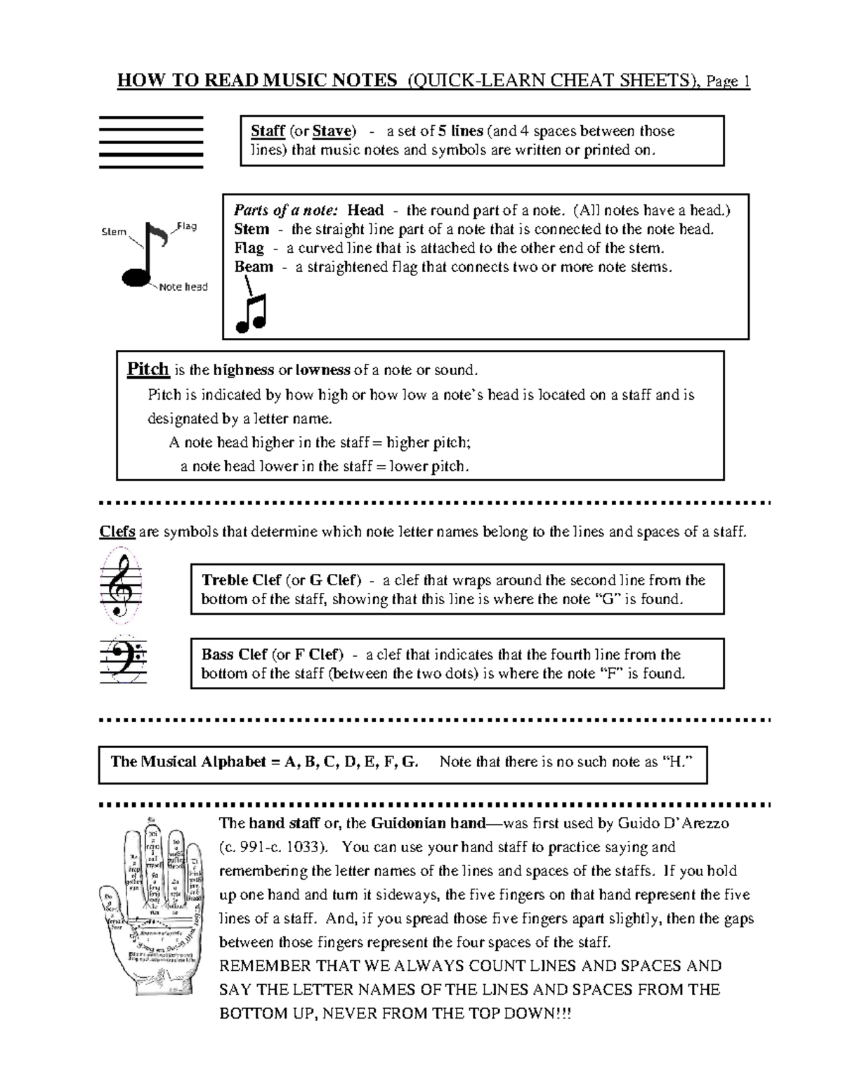 How to read music (Cheat Sheet) - Clefs are symbols that determine ...
