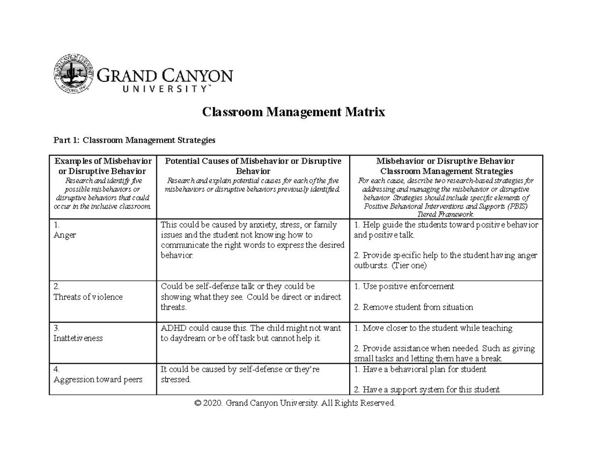 SPD-208 RS T4 Classroom Management Matrix - Classroom Management Matrix ...