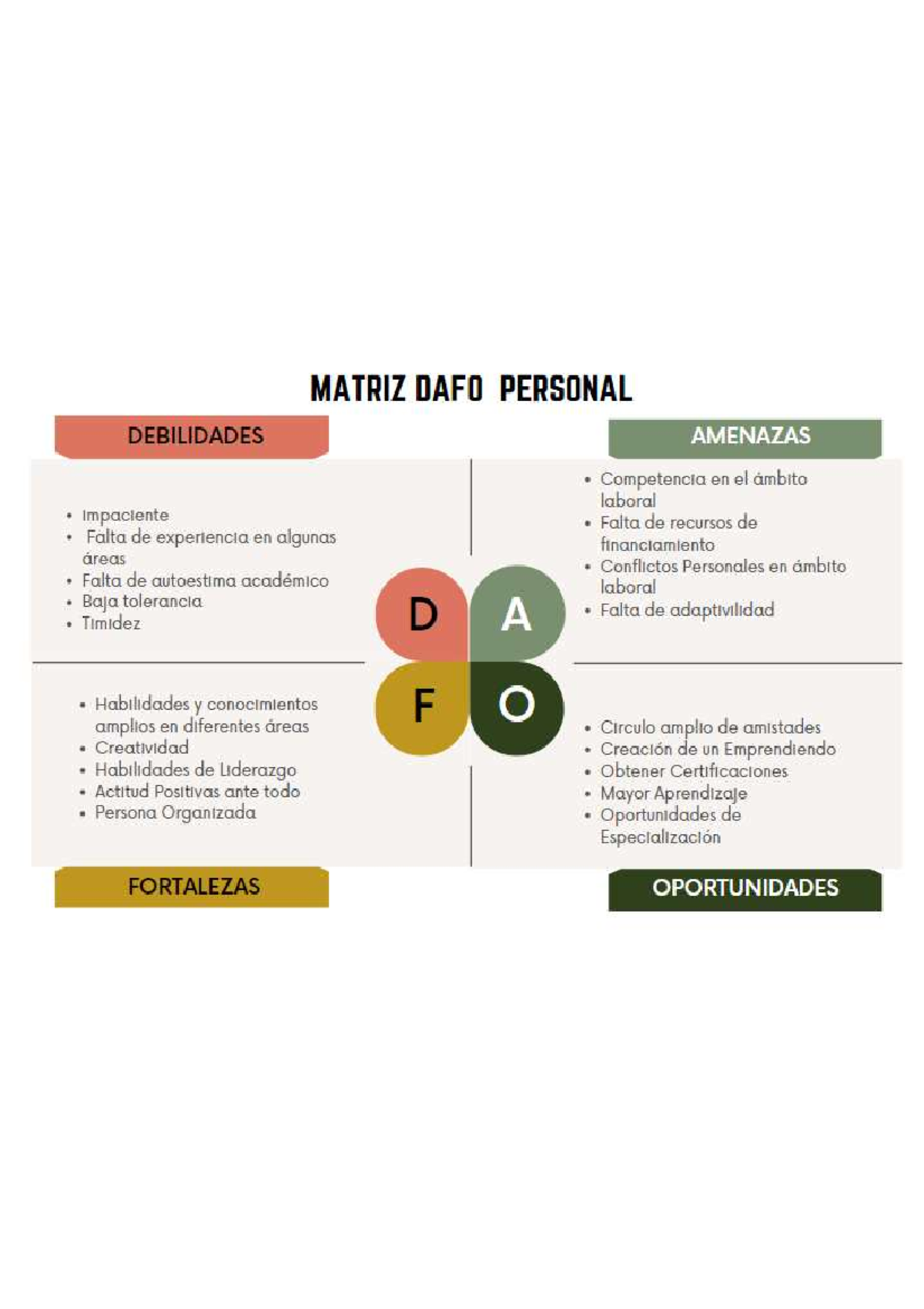 Dafo personal - Un análisis DAFO es una forma simple de descubrir ...