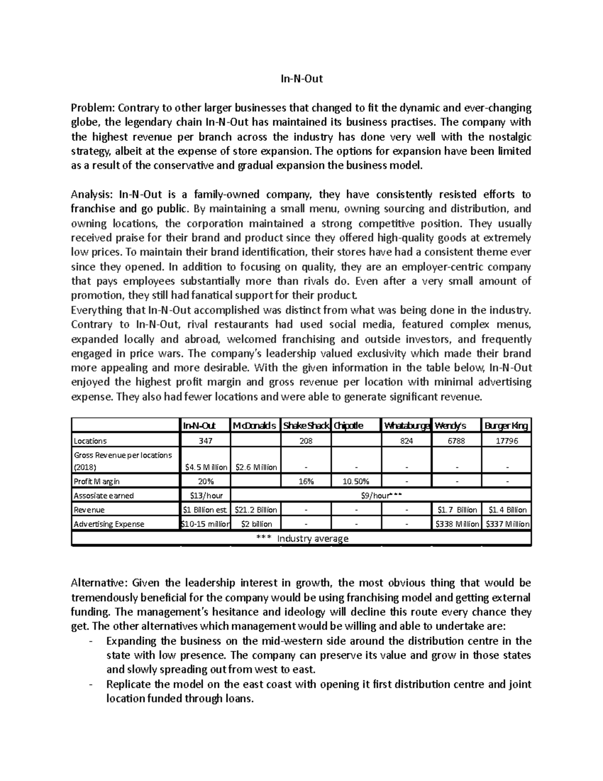 In-N-Out Case - Marketing Case for In-N-Out - In-N-Out Problem ...