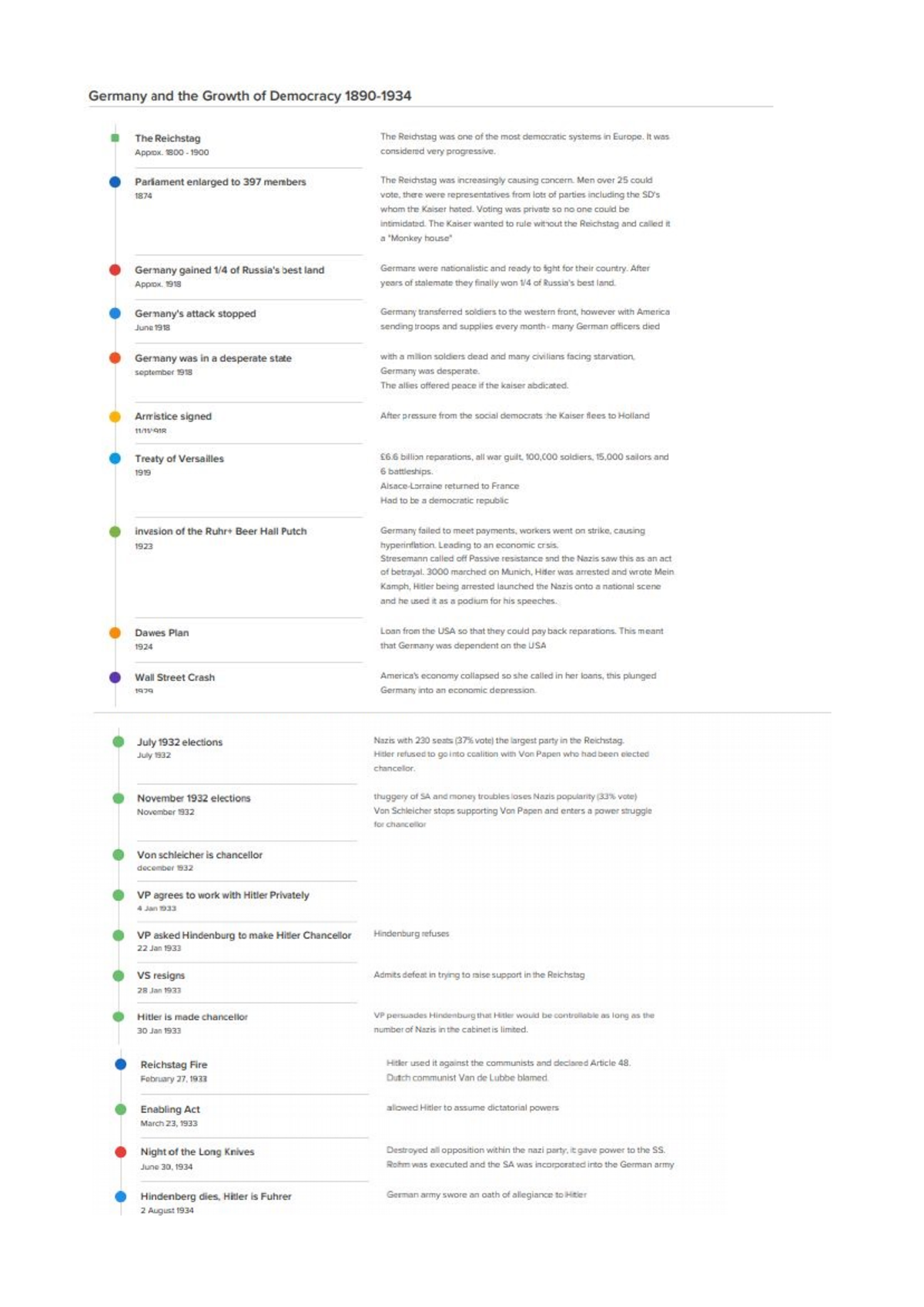 History - Germany 1890 - 1945 timeline - Studocu