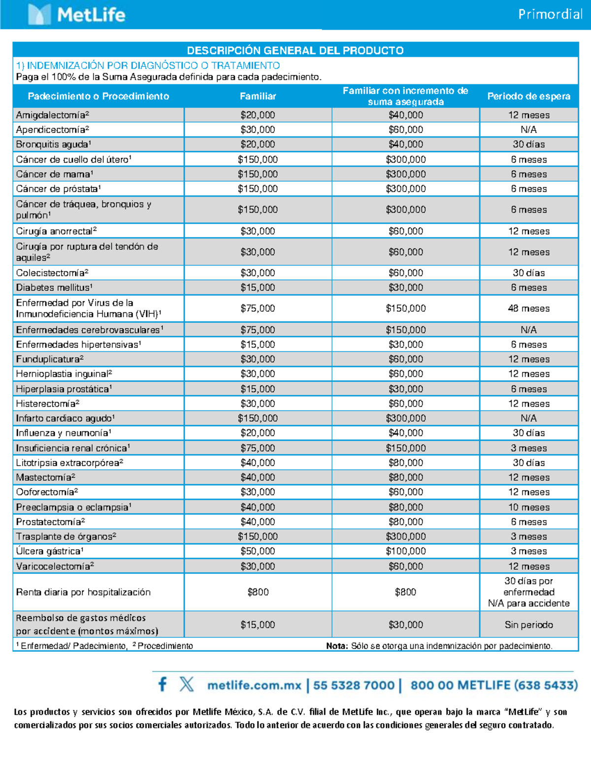 Descripcion general del producto primordial - Los productos y servicios ...